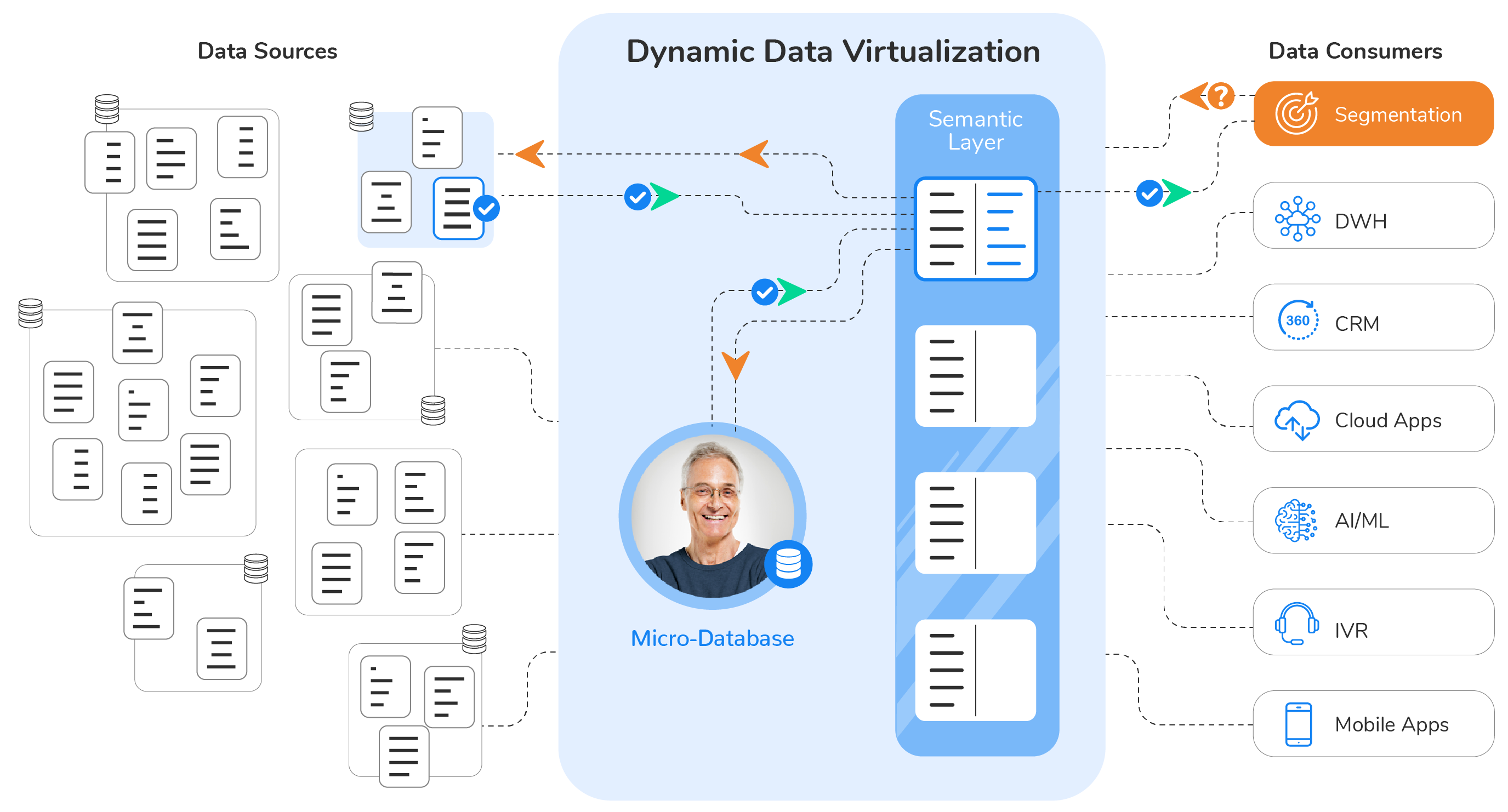 Dynamic Data Virtualization Tools | K2View
